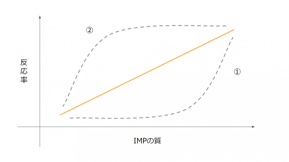 【基本的な指標の解釈】IMPRESSIONやCLICKとは？ | デジプロコラム