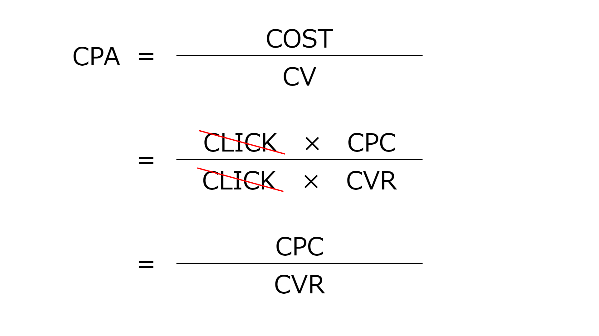 【基本的な指標の解釈】CPC・CVR・CPAとは？ | デジプロコラム